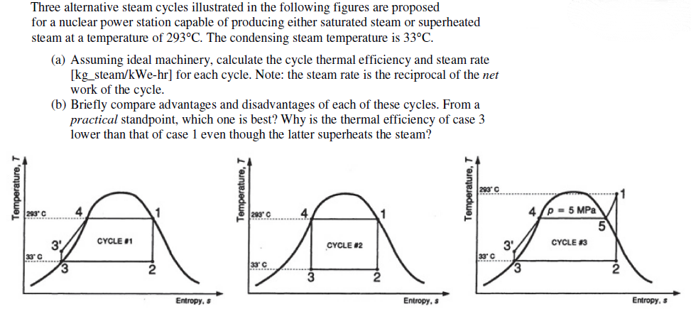Solved Three alternative steam cycles illustrated in the | Chegg.com
