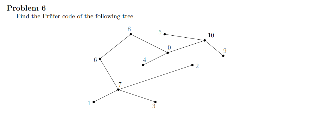 Solved Problem 6 Find the Prüfer code of the following tree. | Chegg.com