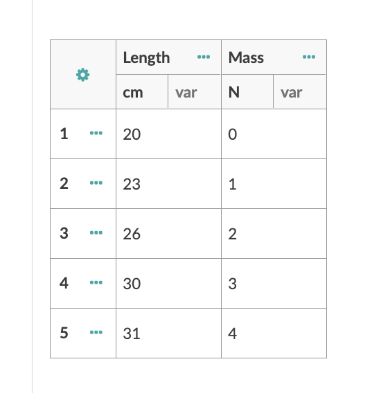 Solved \begin{tabular}{|l|l|l|l|l|} \hline | Chegg.com