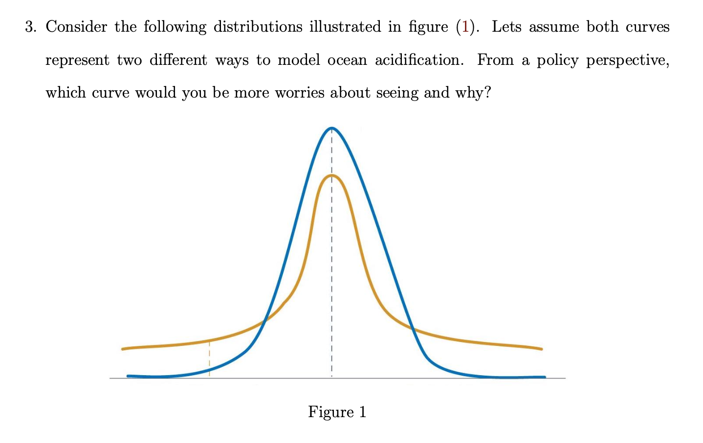 Solved 3. Consider the following distributions illustrated | Chegg.com