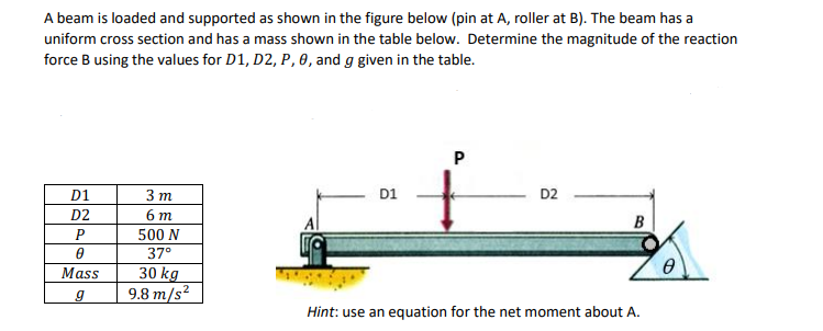 Solved A beam is loaded and supported as shown in the figure | Chegg.com