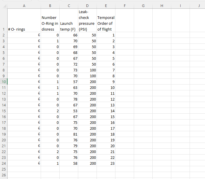 Task: predict the number of O-rings that experience | Chegg.com