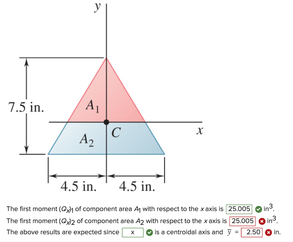 Solved The horizontal x axis is drawn through the centroid C | Chegg.com