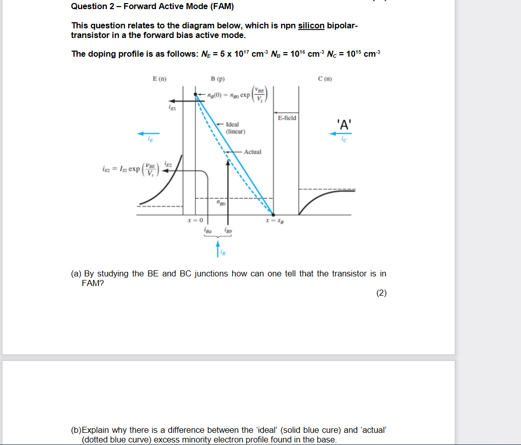 Question 2 - Forward Active Mode (FAM) This question | Chegg.com