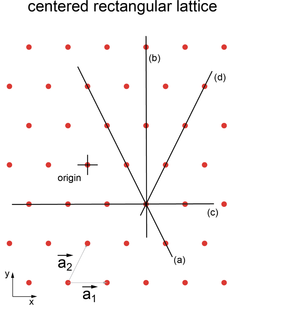 Solved centered rectangular lattice |(b) (d) origin (c) ā az | Chegg.com