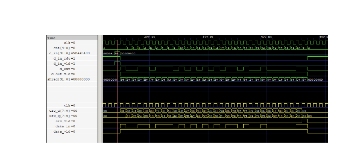 Solved Assignment 2: Shift Registers This multi-part | Chegg.com