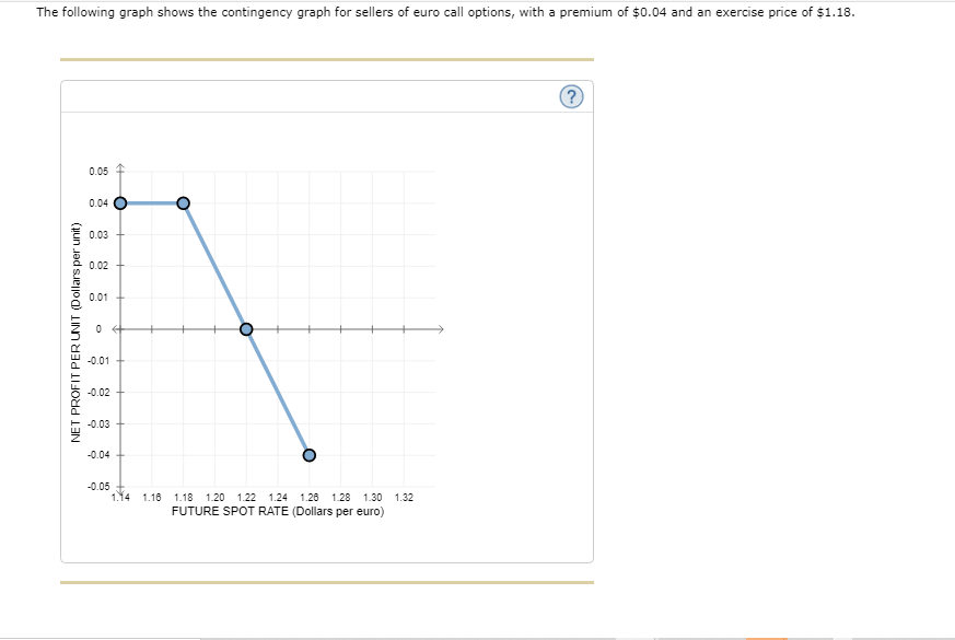 Solved The following graph shows the contingency graph for | Chegg.com