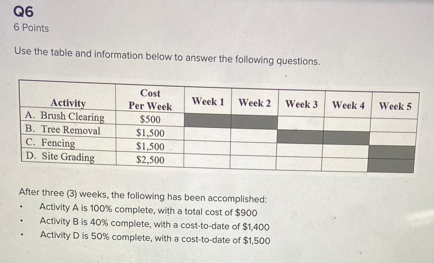 Q6 6 Points Use the table and information below to | Chegg.com