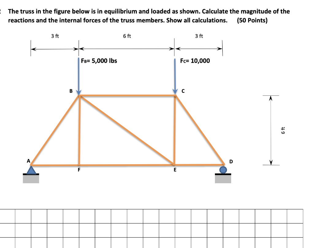 Solved The truss in the figure below is in equilibrium and | Chegg.com