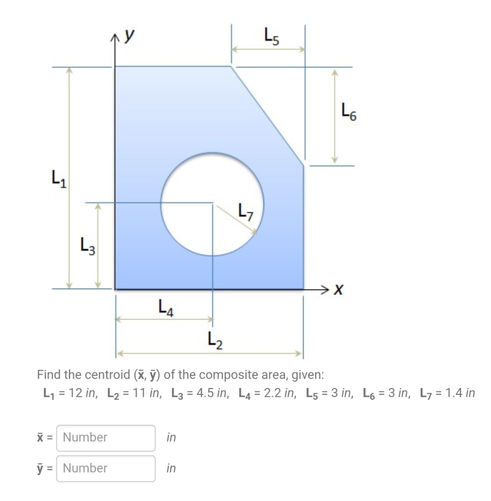 Solved LS L6 L L7 L3 >X L4 L2 Find the centroid (ữ, ý) of | Chegg.com