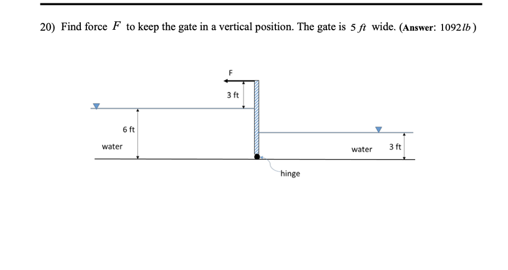 Solved 20 Find Force F To Keep The Gate In A Vertical Chegg