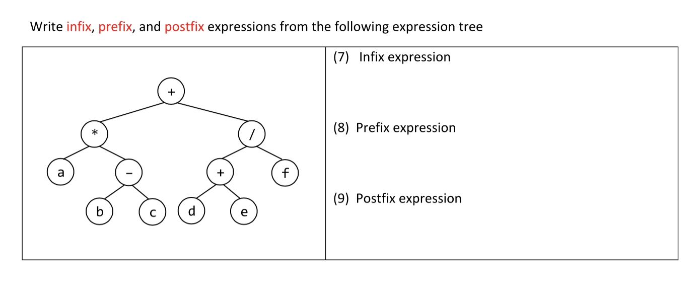 Solved Write infix, prefix, and postfix expressions from the | Chegg.com