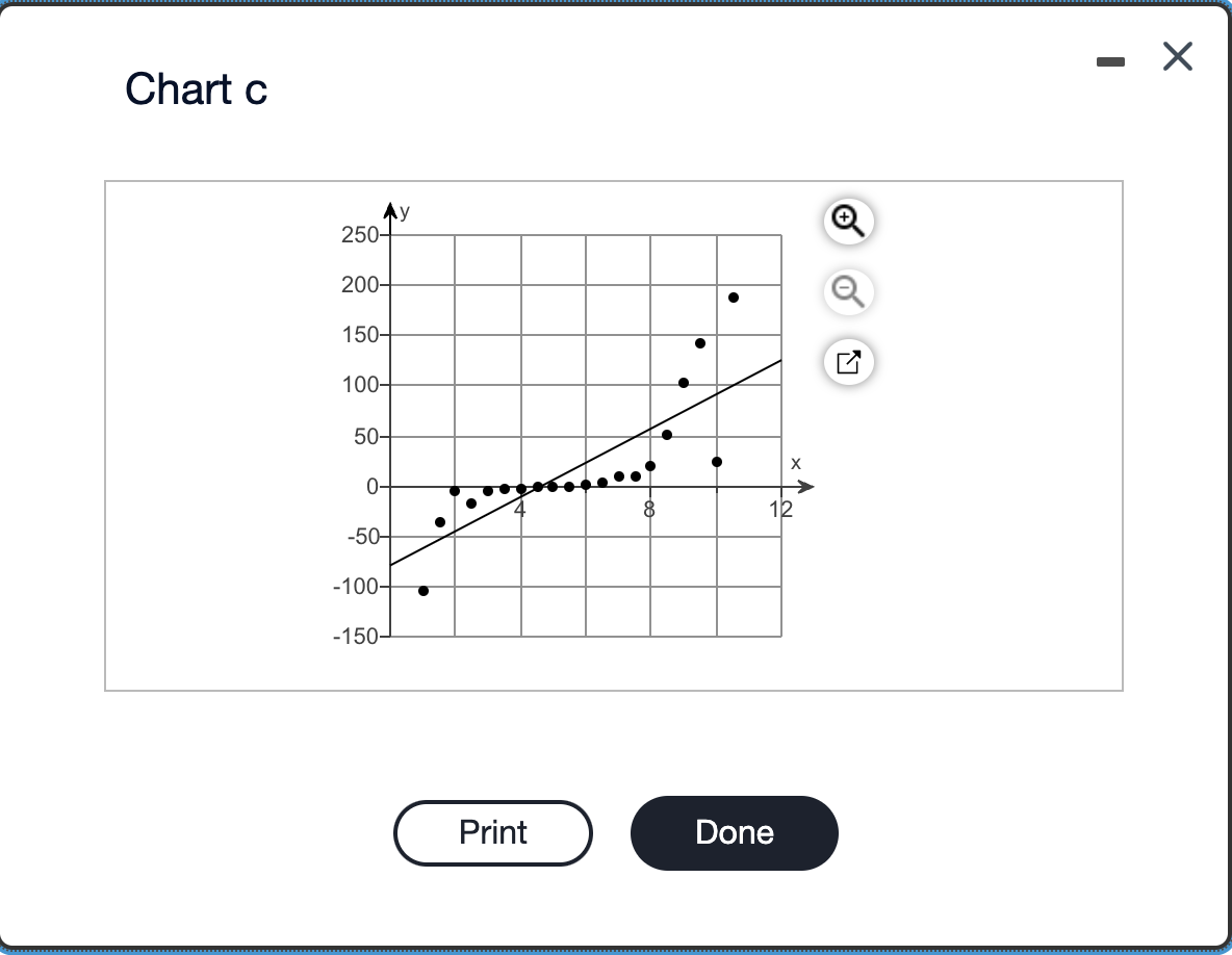 Solved What is the equation for the best-fitting function | Chegg.com