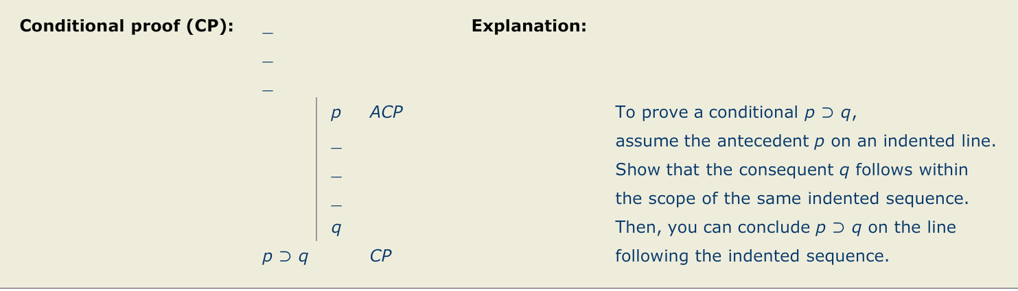 Solved Use conditional proof and the eighteen rules of | Chegg.com