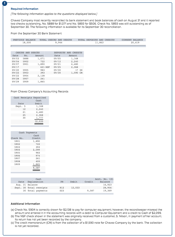 Solved Required information [The following information | Chegg.com