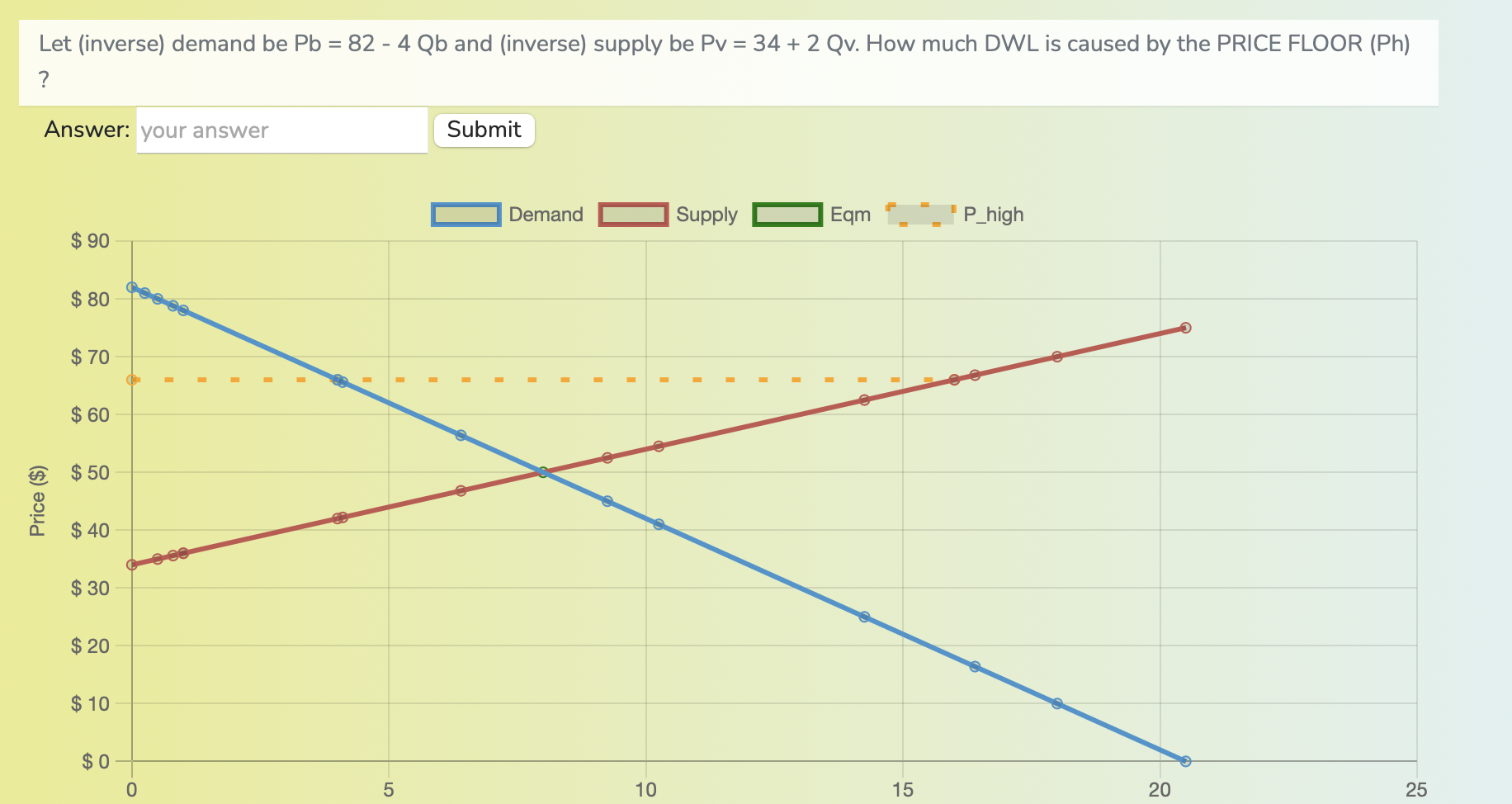 Solved Let (inverse) ﻿demand be Pb=82-4Qb ﻿and (inverse) | Chegg.com