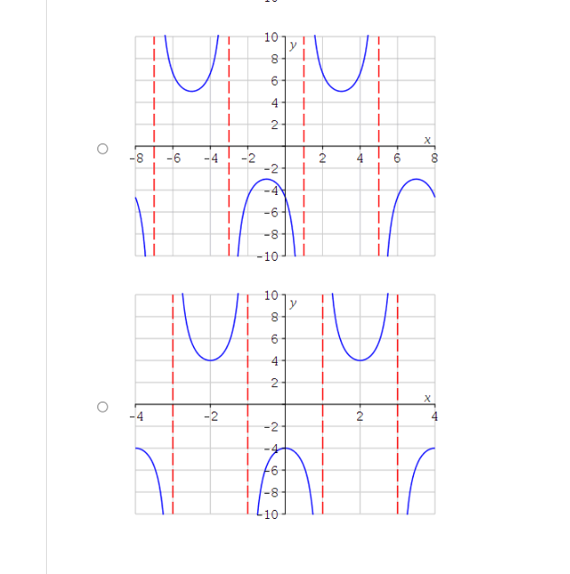 Solved Sketch two periods of the graph of the function | Chegg.com