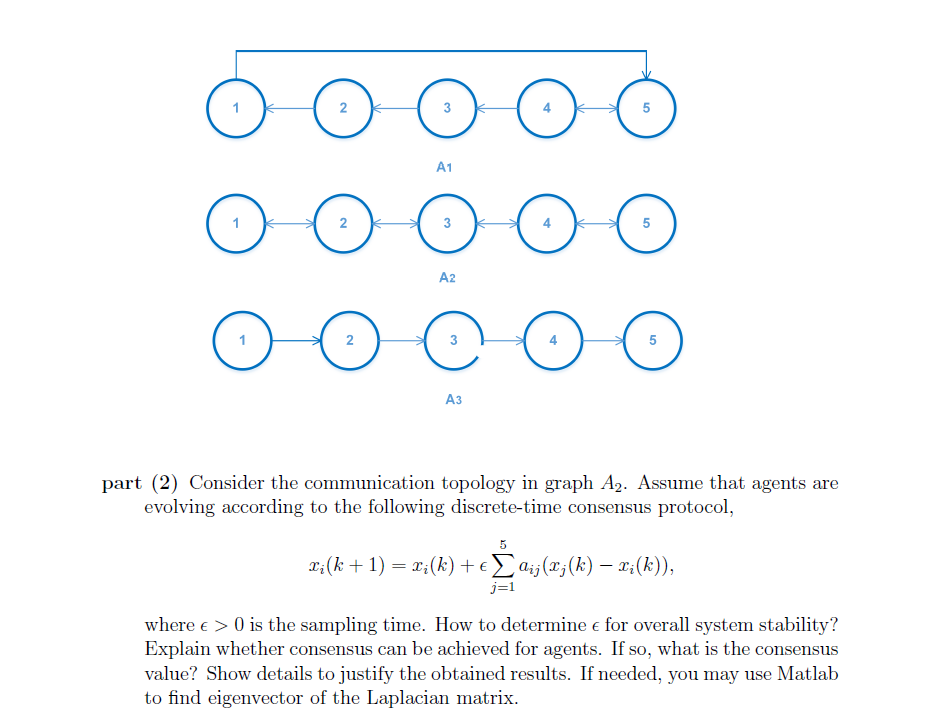 Solved ort (2) Consider the communication topology in graph | Chegg.com