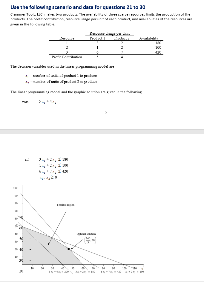 Use the following scenario and data for questions 21 | Chegg.com