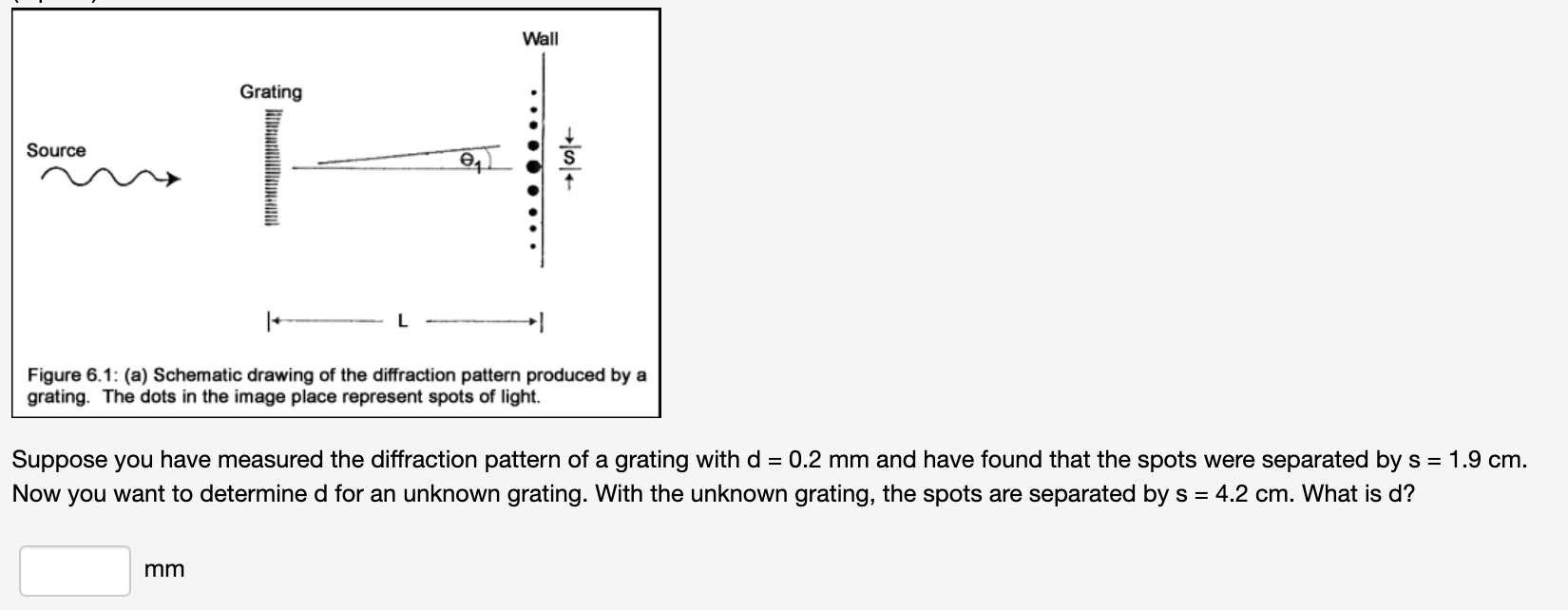 Solved Wall Grating Source Figure 6.1: (a) Schematic drawing | Chegg.com