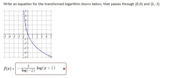 Solved Write an equation for the transformed logarithm shown | Chegg.com