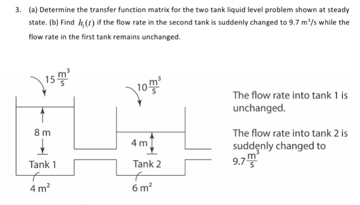 Solved Determine the transfer function matrix for the two | Chegg.com