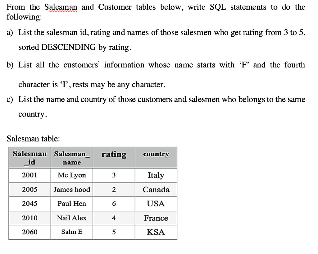 Solved From the Salesman and Customer tables below, write | Chegg.com