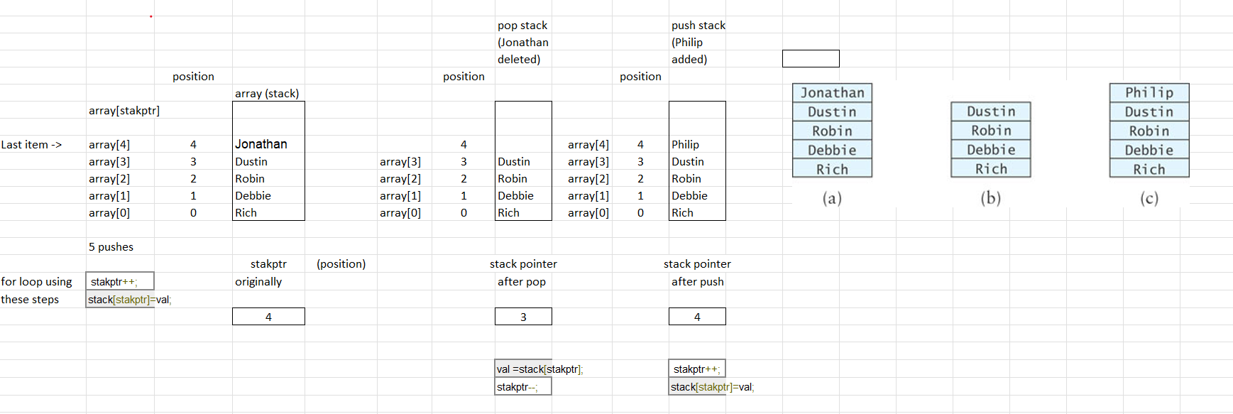 Please write in C++. Using only arrays (no pointers | Chegg.com