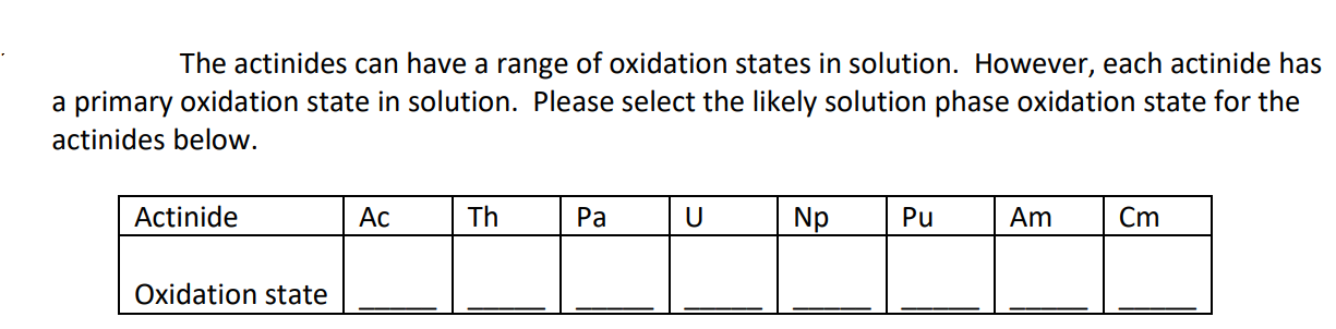 Solved The actinides can have a range of oxidation states in | Chegg.com
