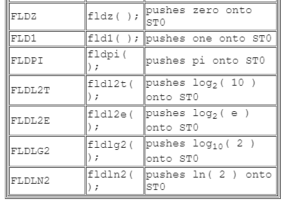 PROGRAM 11: Distance Formula Write an HLA Assembly | Chegg.com