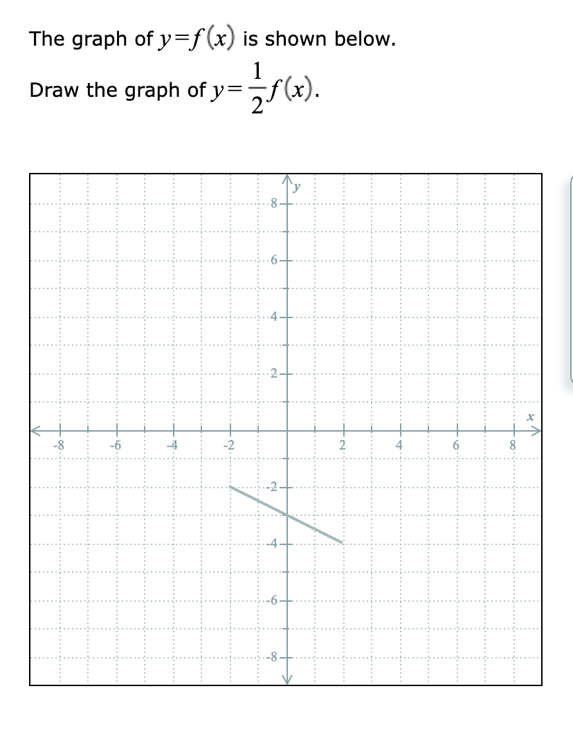 Solved The graph of y=f(x) is shown below. 1 Draw the graph | Chegg.com