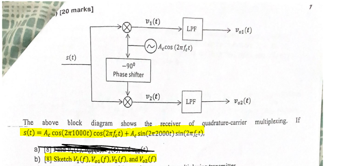 Solved The above block diagram shows the receiver of | Chegg.com