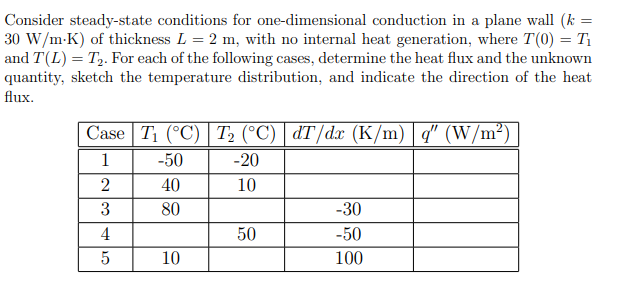 Solved Consider steady-state conditions for one-dimensional | Chegg.com