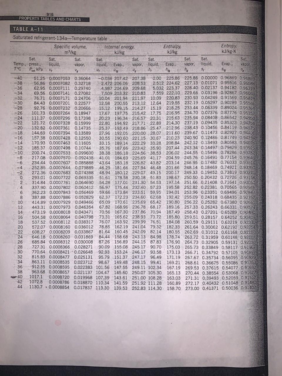 Solved 916 PROPERTY TABLES AND CHARTS Evap.. TABLE A-11 | Chegg.com