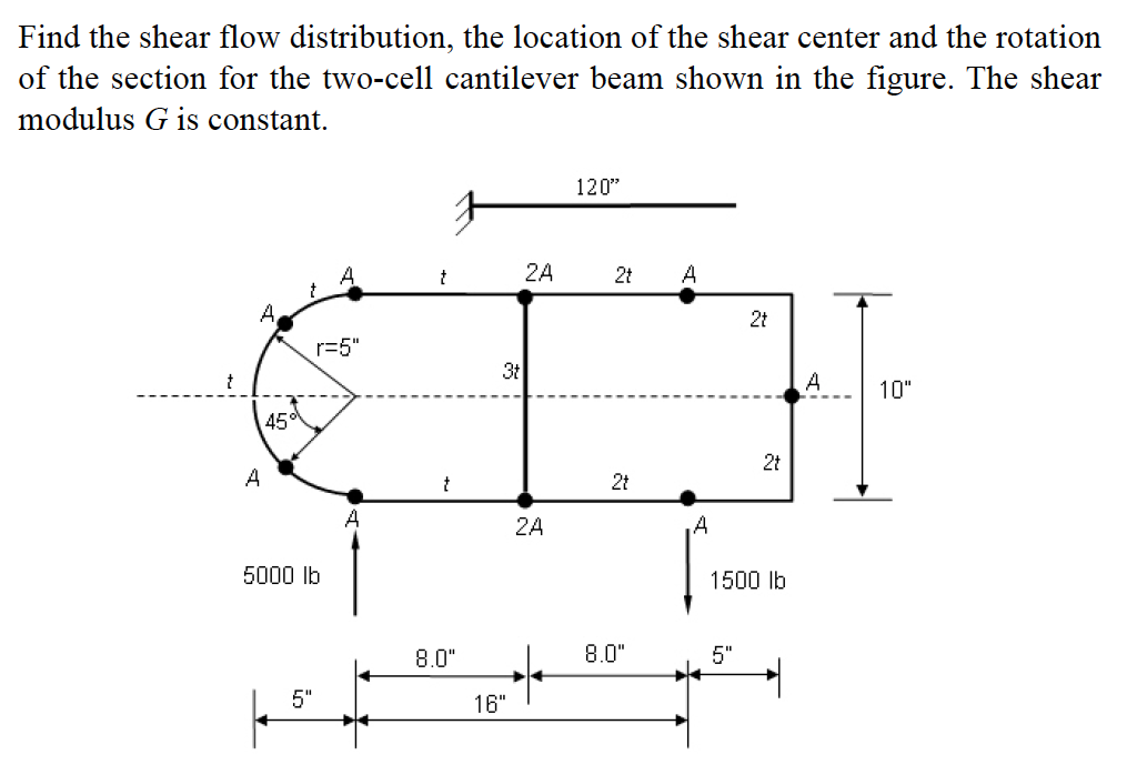 Find the shear flow distribution, the location of the | Chegg.com