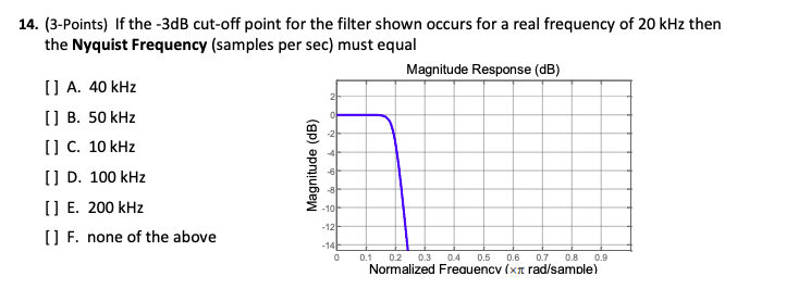 Solved 14. (3-Points) If the -3dB cut-off point for the | Chegg.com