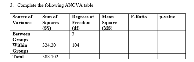 Solved 3. Complete the following ANOVA table. F-Ratio Source | Chegg.com