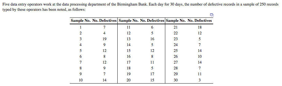 Solved Five data entry operators work at the data processing | Chegg.com