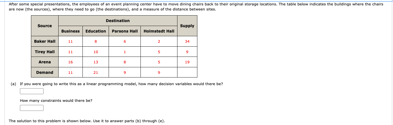 Solved (a) If you were going to write this as a linear | Chegg.com