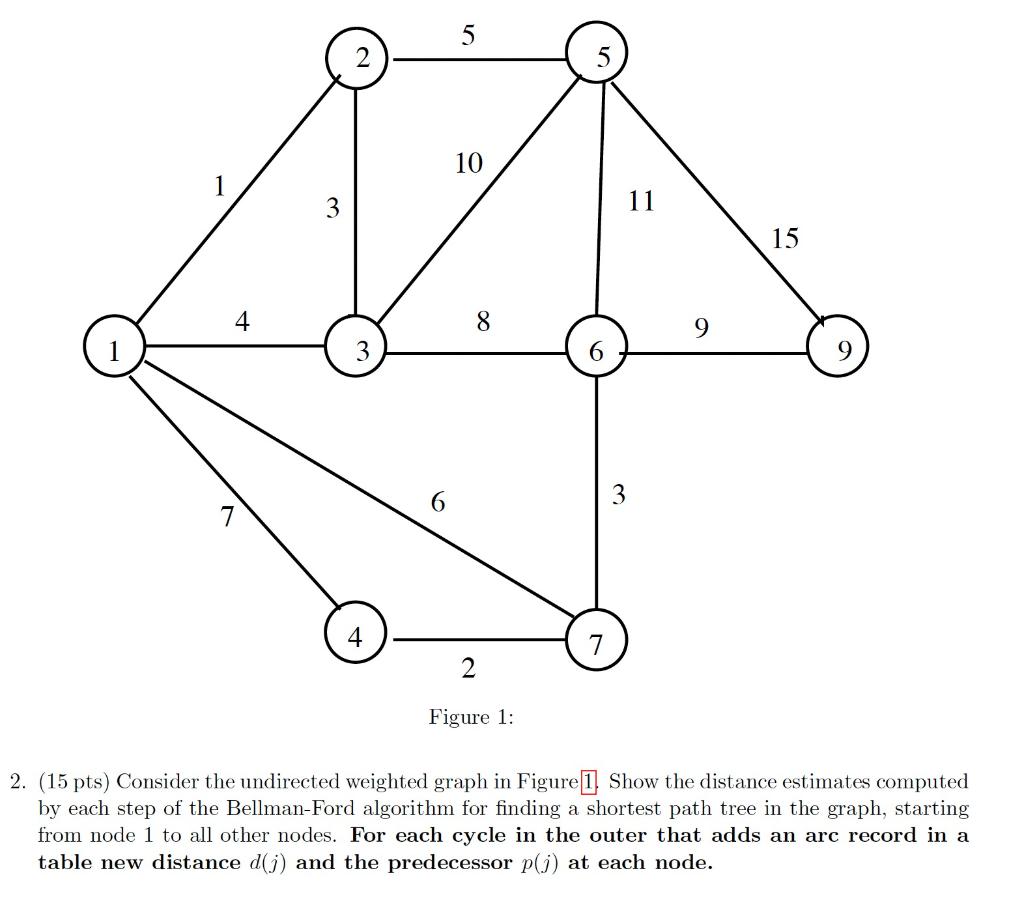 Solved Please do not plagiarize other people's answers. | Chegg.com