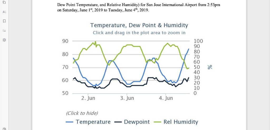 Solved 3. According to the observations above, all three | Chegg.com