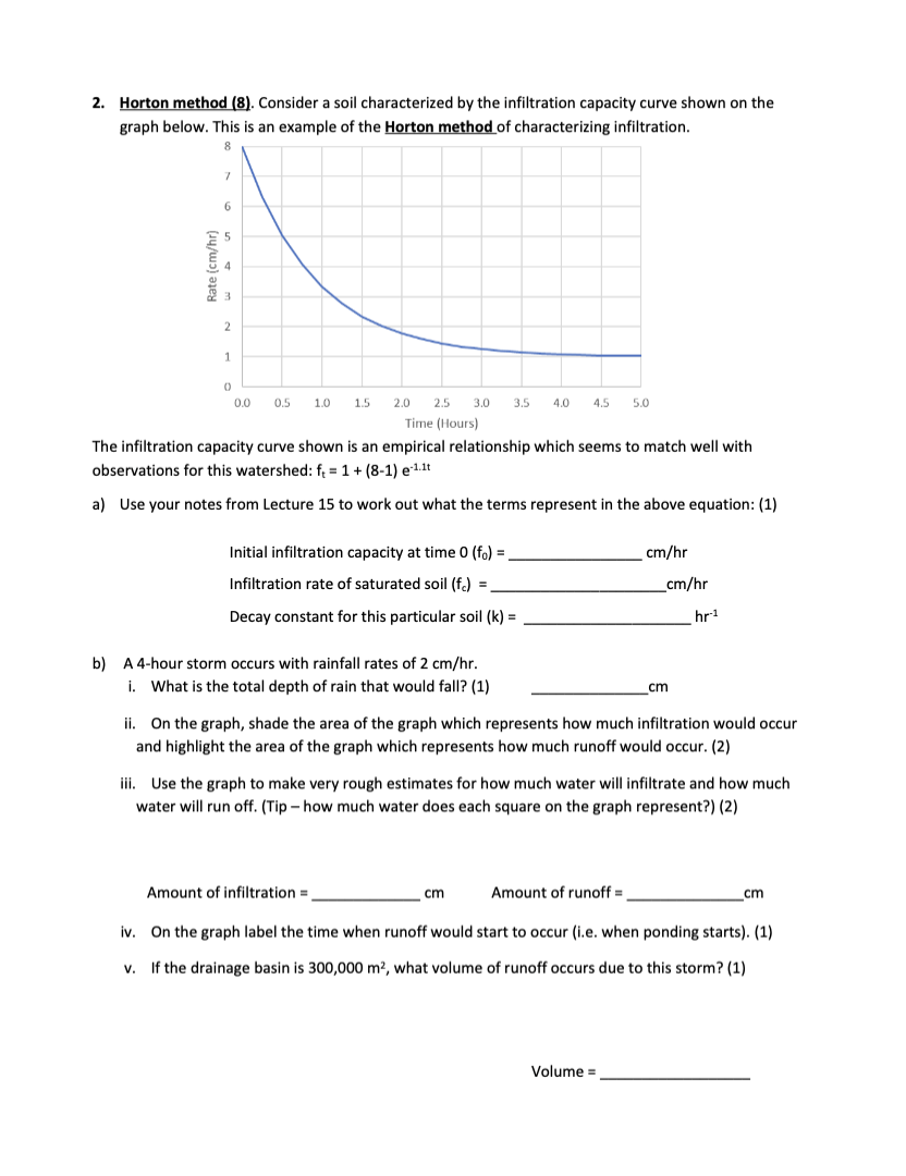 Solved 2. Horton method (8). Consider a soil characterized | Chegg.com