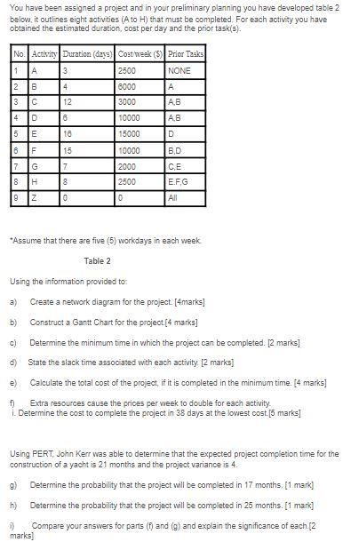 Solved You have been assigned a project and in your | Chegg.com