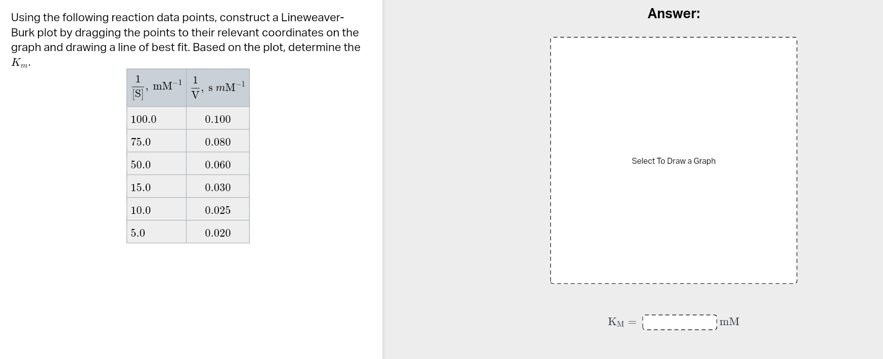 Solved Using the following reaction data points, construct a | Chegg.com