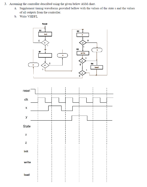 Solved 3. Assuming the controller described using the given | Chegg.com