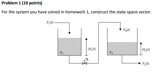 Solved Problem 1 (10 ﻿points)For the system you have solved | Chegg.com