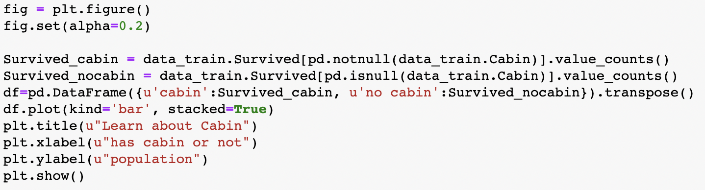 Solved I am having trouble understanding this Python code | Chegg.com