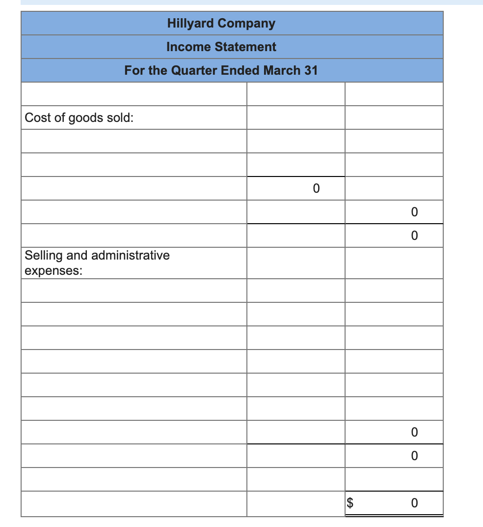 Complete the cash budget. (Cash deficiency, | Chegg.com