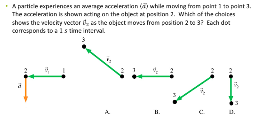 Solved A particle experiences an average acceleration () | Chegg.com
