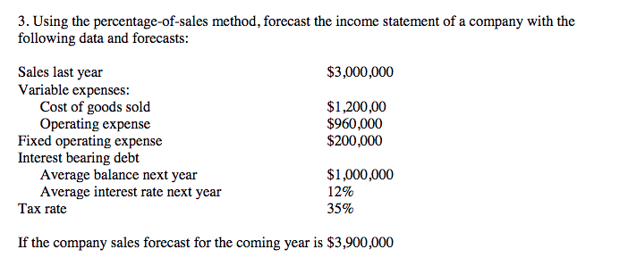 Solved 3. Using the percentage-of-sales method, forecast the | Chegg.com
